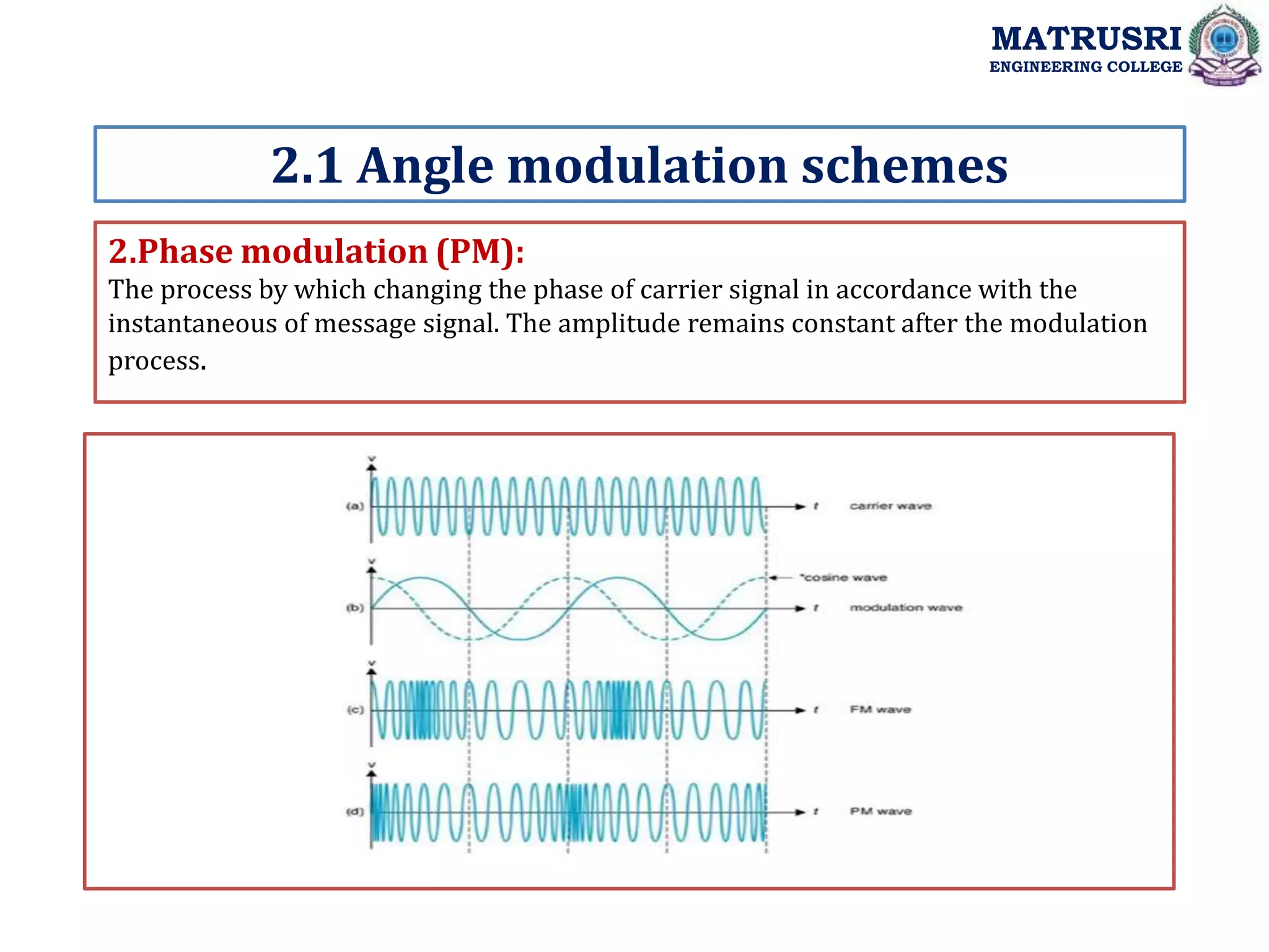 Unit 2 Angle Modulationppt