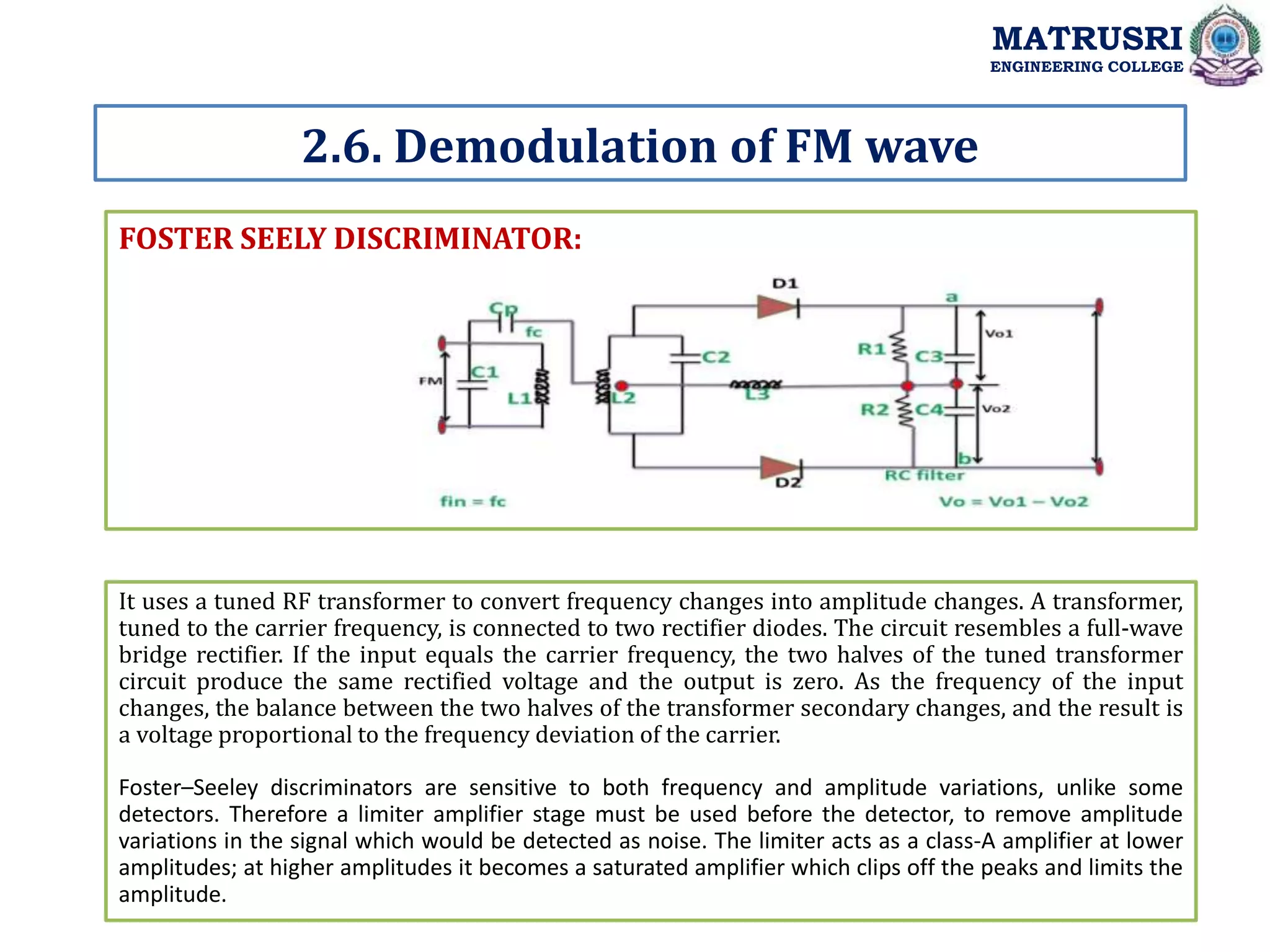 Unit- 2 Angle Modulation.ppt