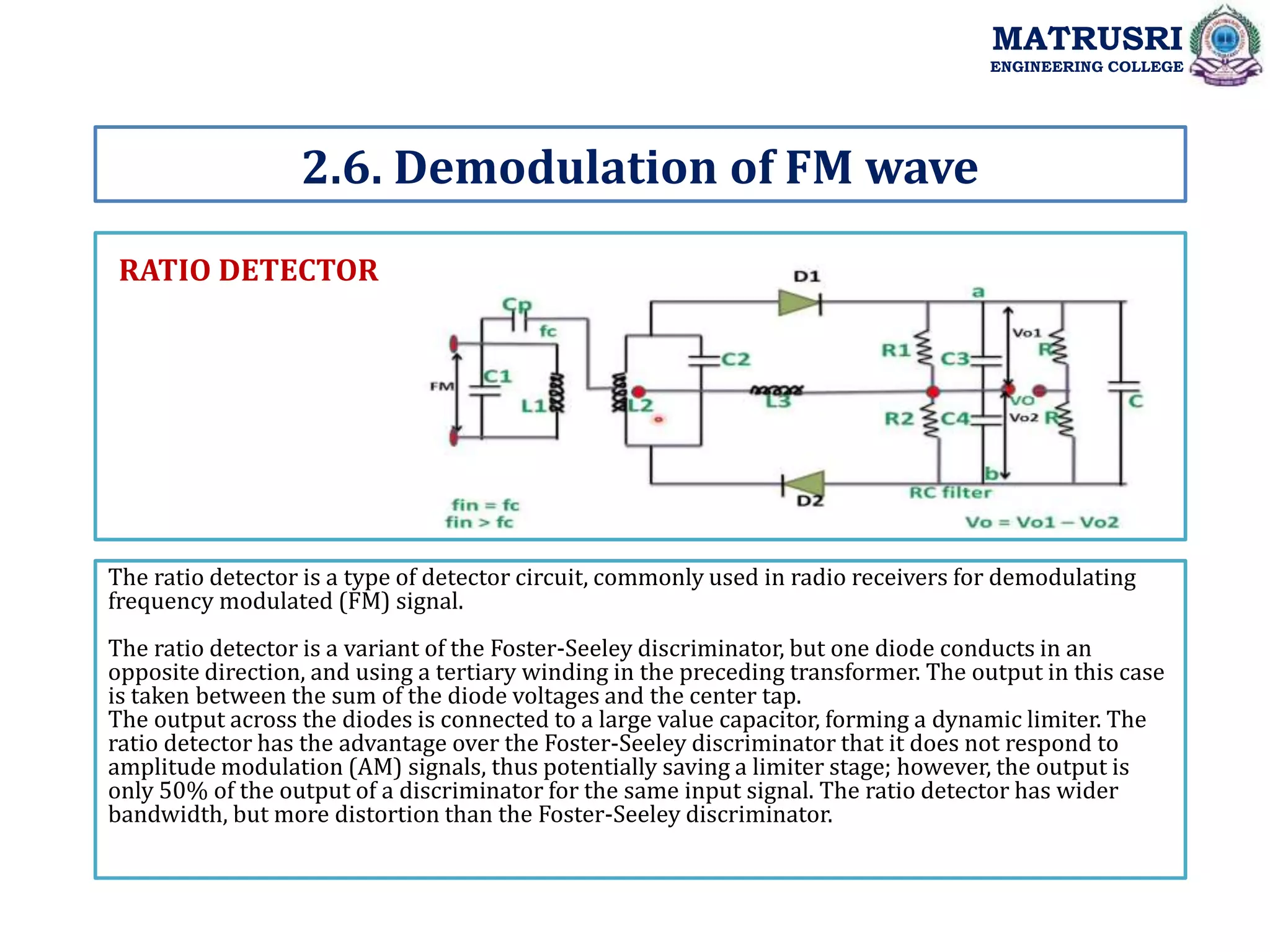 Unit- 2 Angle Modulation.ppt