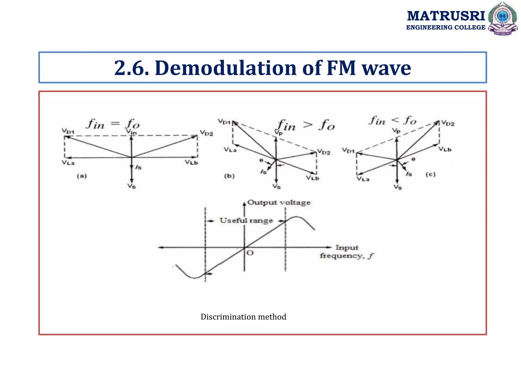 Unit 2 Angle Modulationppt
