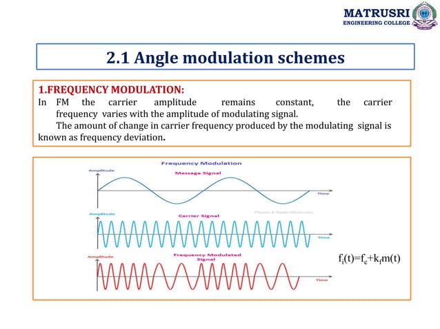Unit- 2 Angle Modulation.ppt