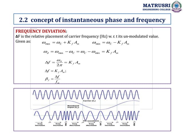 Unit- 2 Angle Modulation.ppt