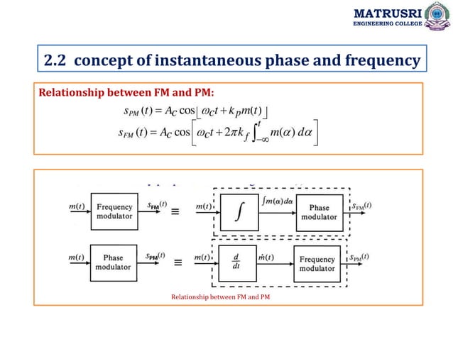 Unit- 2 Angle Modulation.ppt