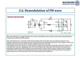 Unit- 2 Angle Modulation.ppt