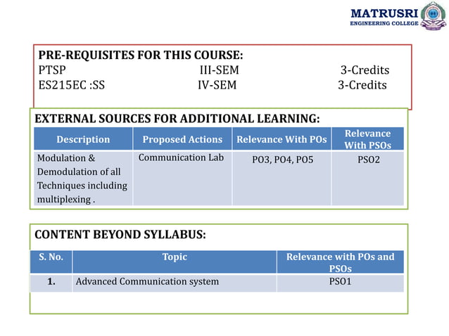 Unit- 2 Angle Modulation.ppt