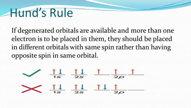 UNIT No-2 Atomic Structure of atoms.pptx | Chemistry | Science