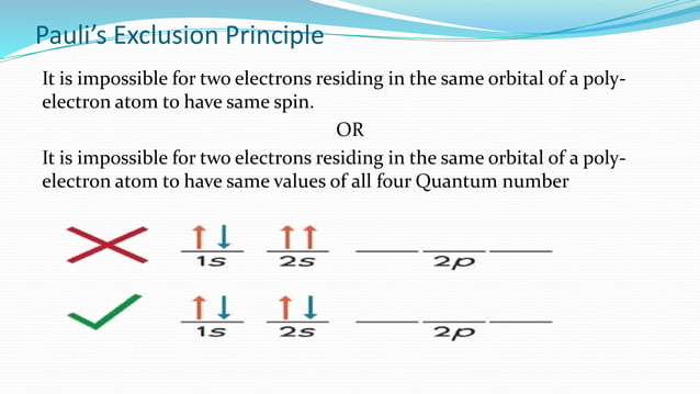 UNIT No-2 Atomic Structure of atoms.pptx | Chemistry | Science