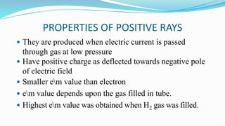 UNIT No-2 Atomic Structure of atoms.pptx | Chemistry | Science