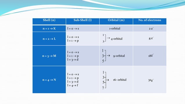 UNIT No-2 Atomic Structure of atoms.pptx | Chemistry | Science