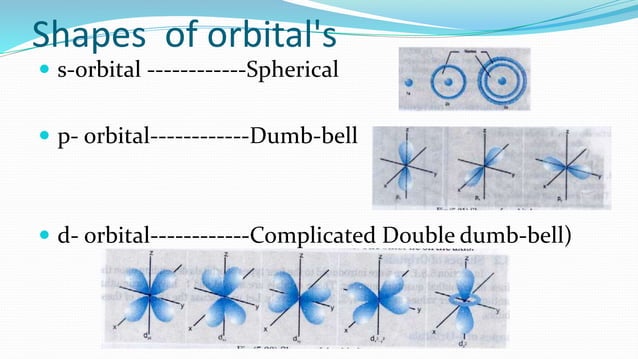 UNIT No-2 Atomic Structure of atoms.pptx | Chemistry | Science