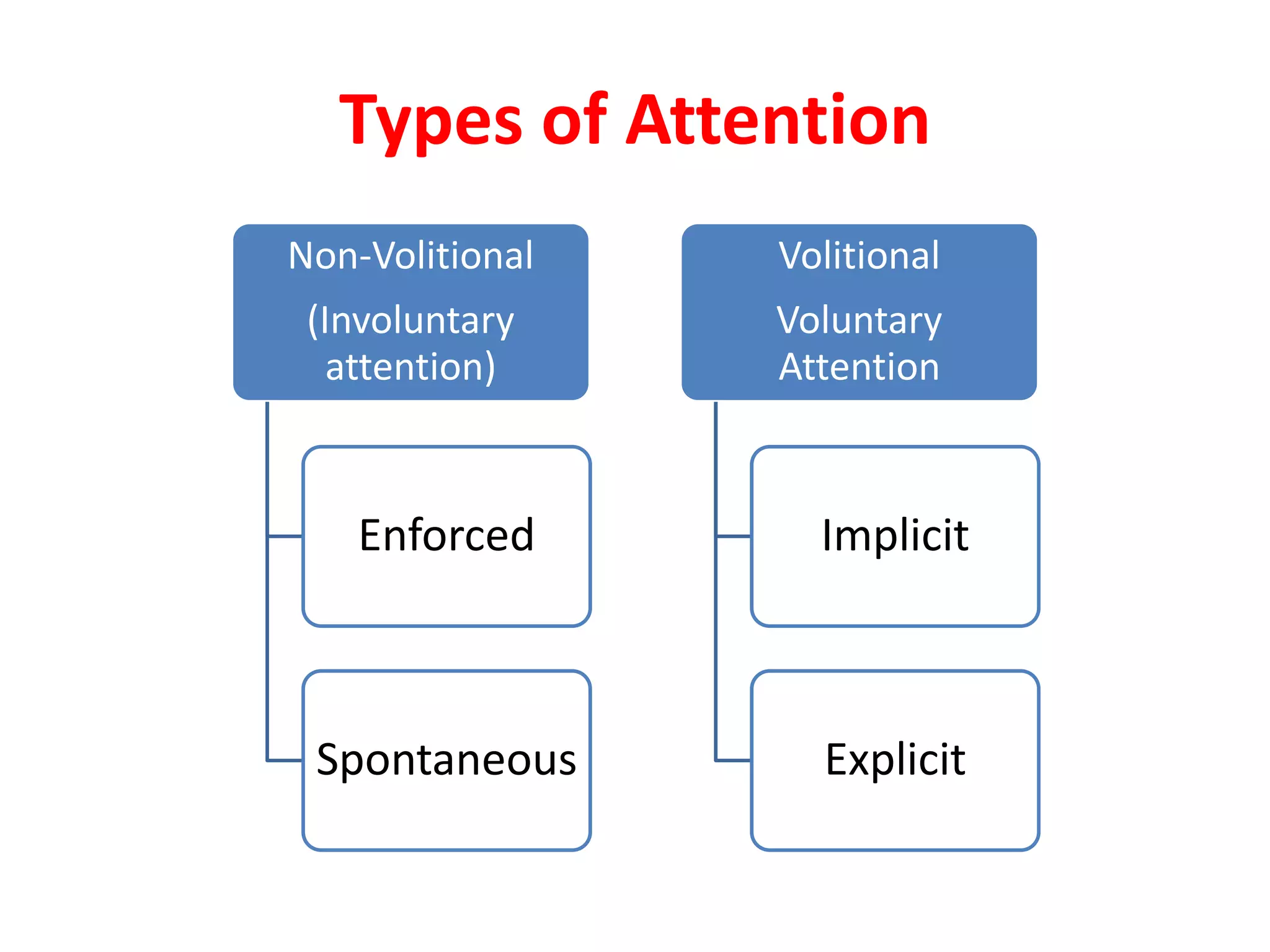 UNIT-2,Attention.......pptx