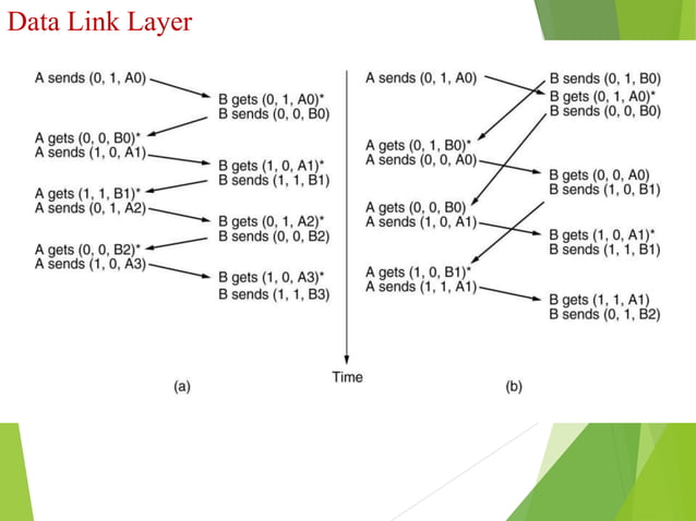 Unit 2 [autosaved] | PPT