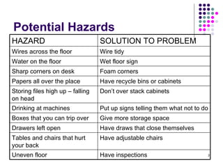 Unit 2 B Safe Working Practices | PPT