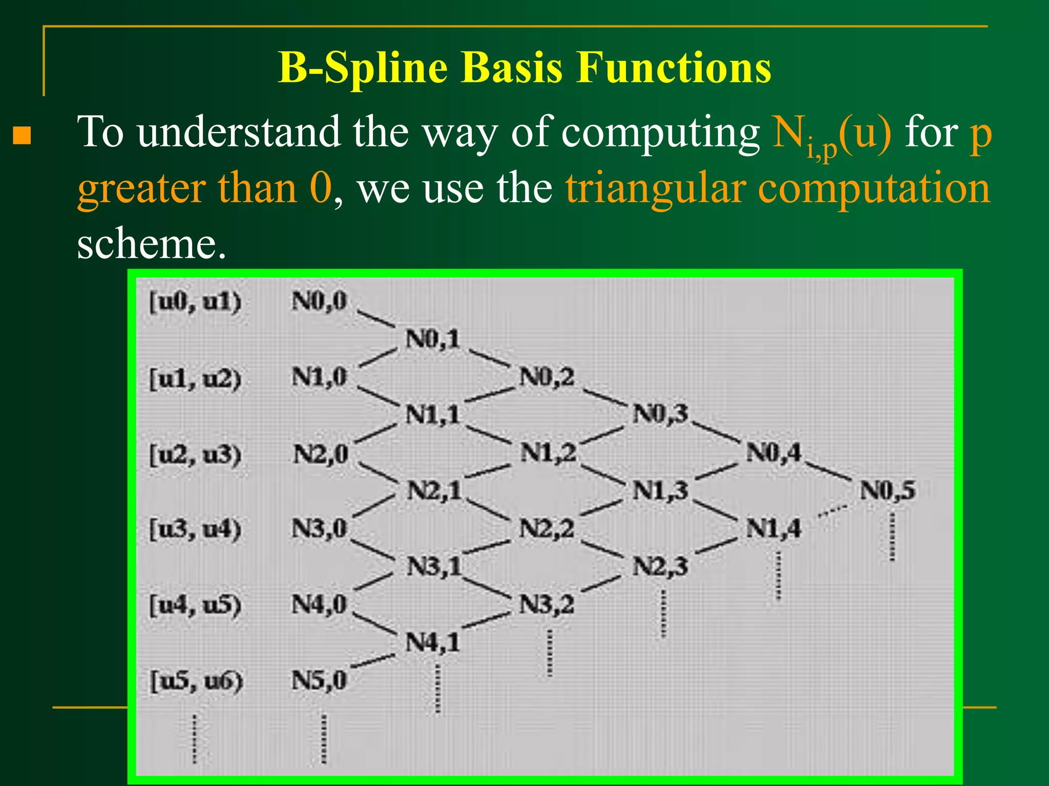 B-spline | PPT