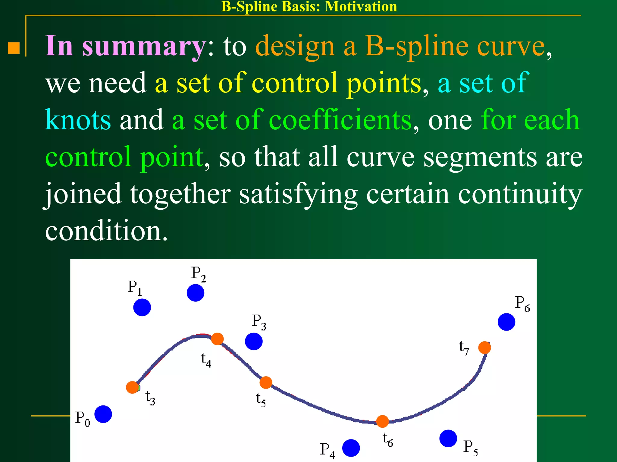 B-spline | PPT