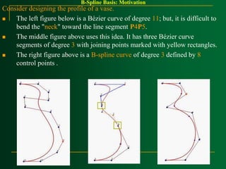 B-spline | PPT