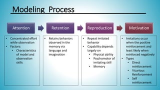 unit-2, Bandura SLT & SCLT. This is basically about the learning theory ...