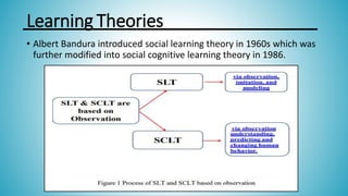 unit-2, Bandura SLT & SCLT. This is basically about the learning theory ...