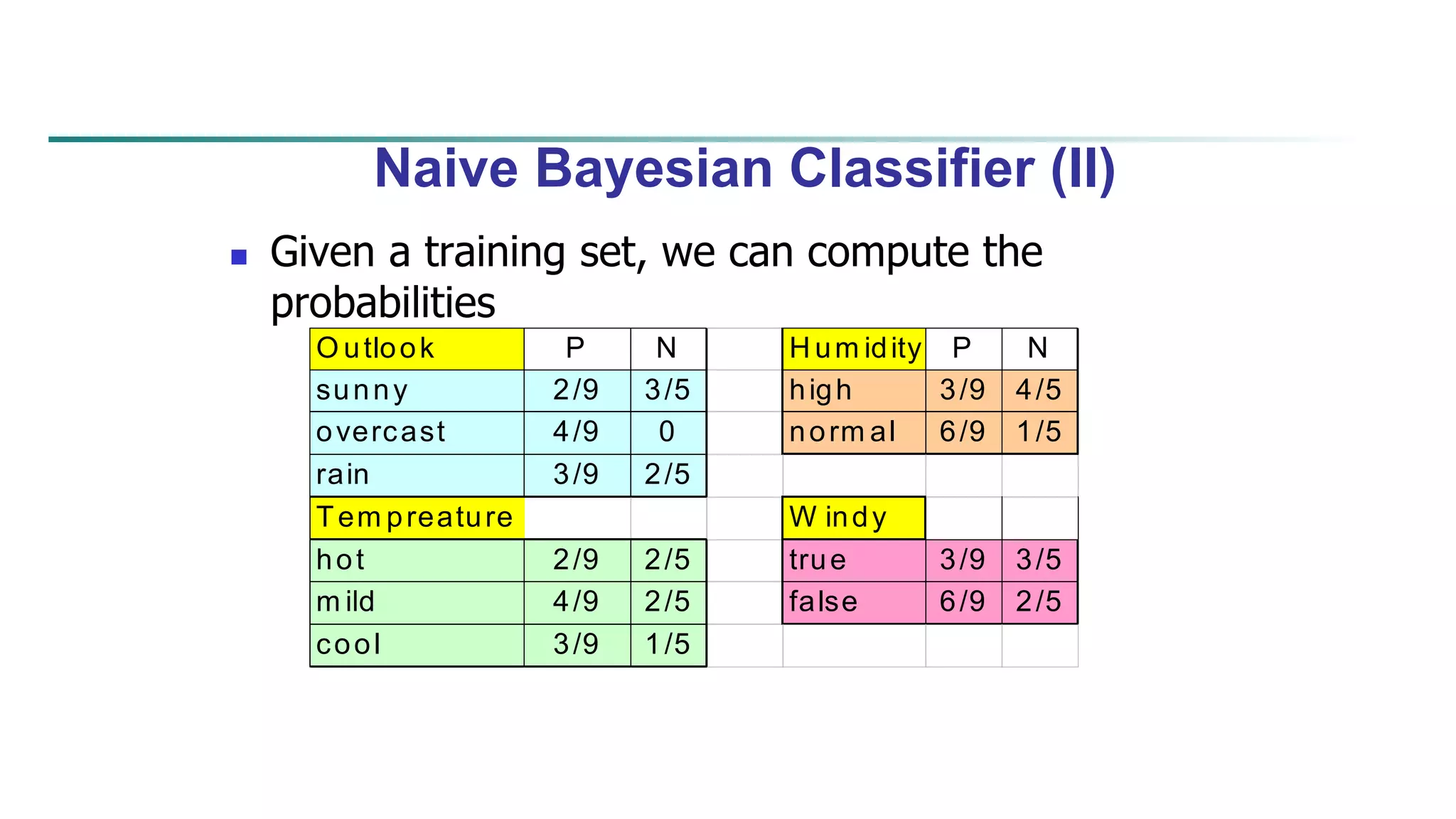 Unit-2 Bayes Decision Theory.pptx