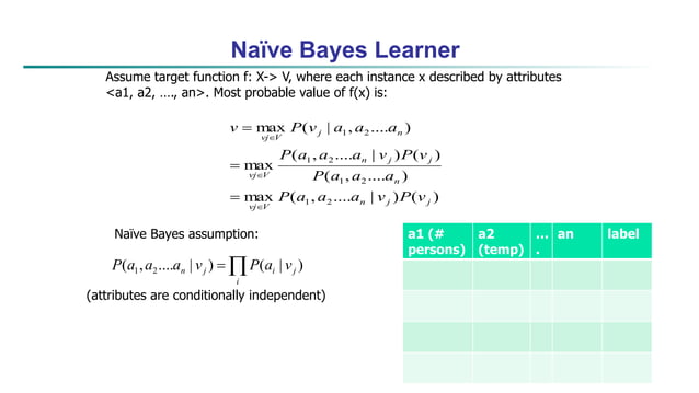 Unit-2 Bayes Decision Theory.pptx