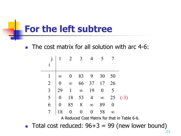 Unit 2 Branch And Bound Design Of Algorithmsppt 
