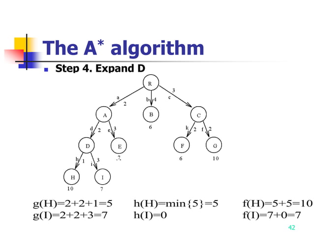 Unit 2 Branch And Bound Design Of Algorithmsppt Search Internet