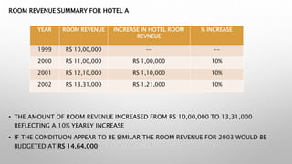 Unit-2 Budget.pptx front office hotel management | PPTX