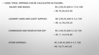 Unit-2 Budget.pptx front office hotel management | PPTX