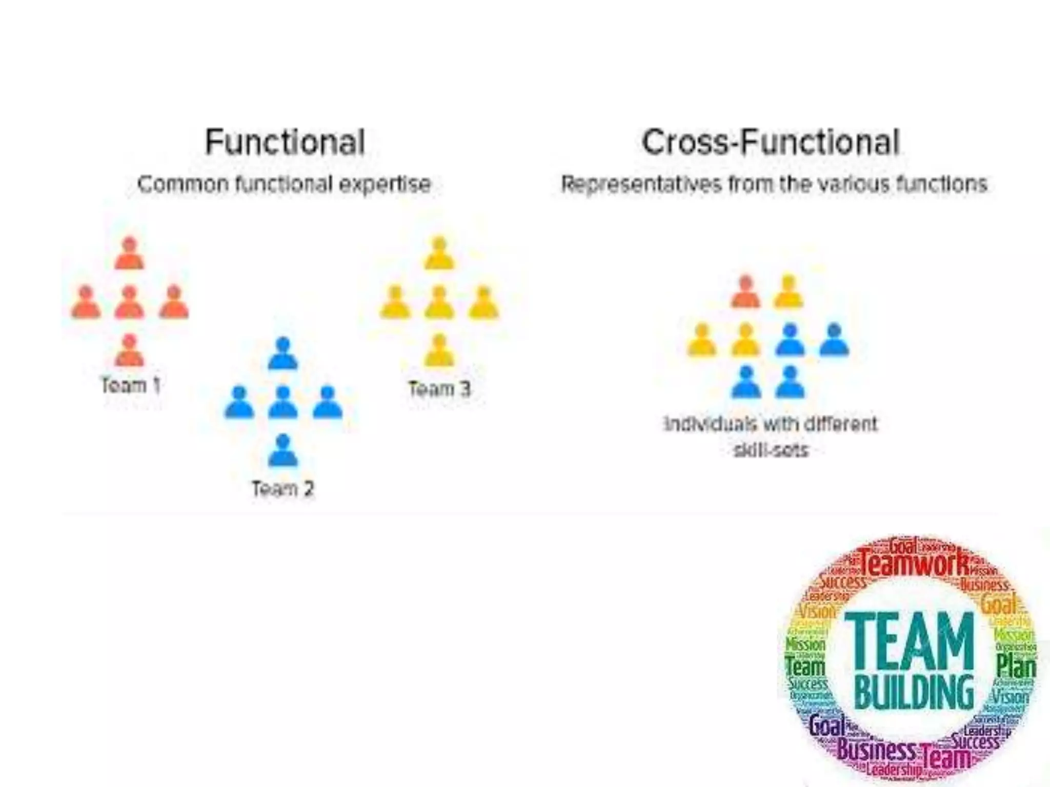 Building Effective Teams | PPTX