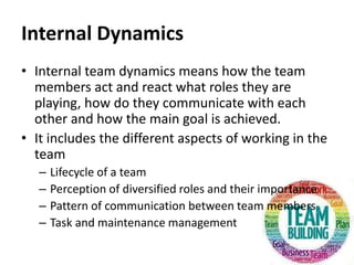 Building Effective Teams | PPTX