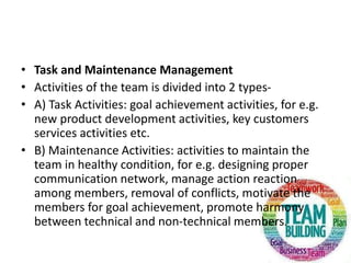 Building Effective Teams | PPTX