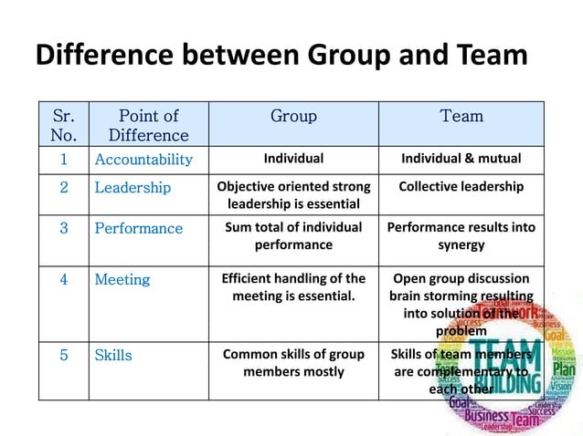 Building Effective Teams | PPTX | Business Administration | Business