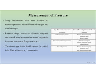 Unit-2 Chapter-4 Pressure Measurement - Part-1.pdf
