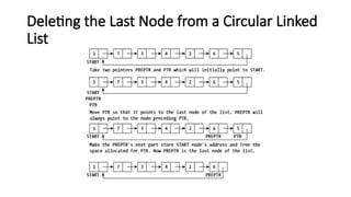 CIRCULAR LINKED LIST _ | PPTX