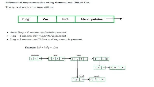 CIRCULAR LINKED LIST _ | PPTX
