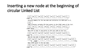 CIRCULAR LINKED LIST _ | PPTX