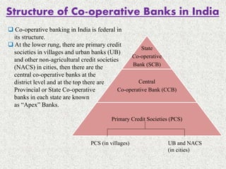 Unit 2 co-operative banking in india | PPSX