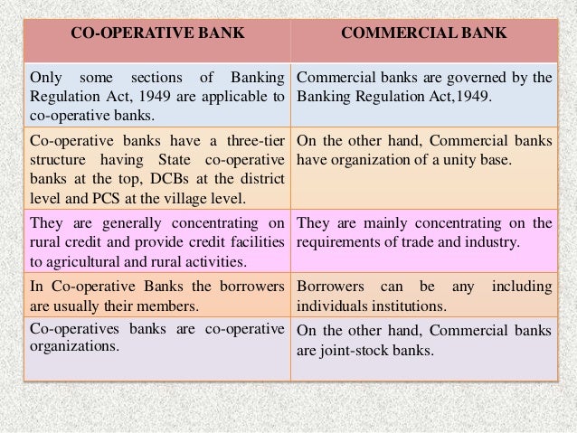 Structure Of Cooperative Banks In India