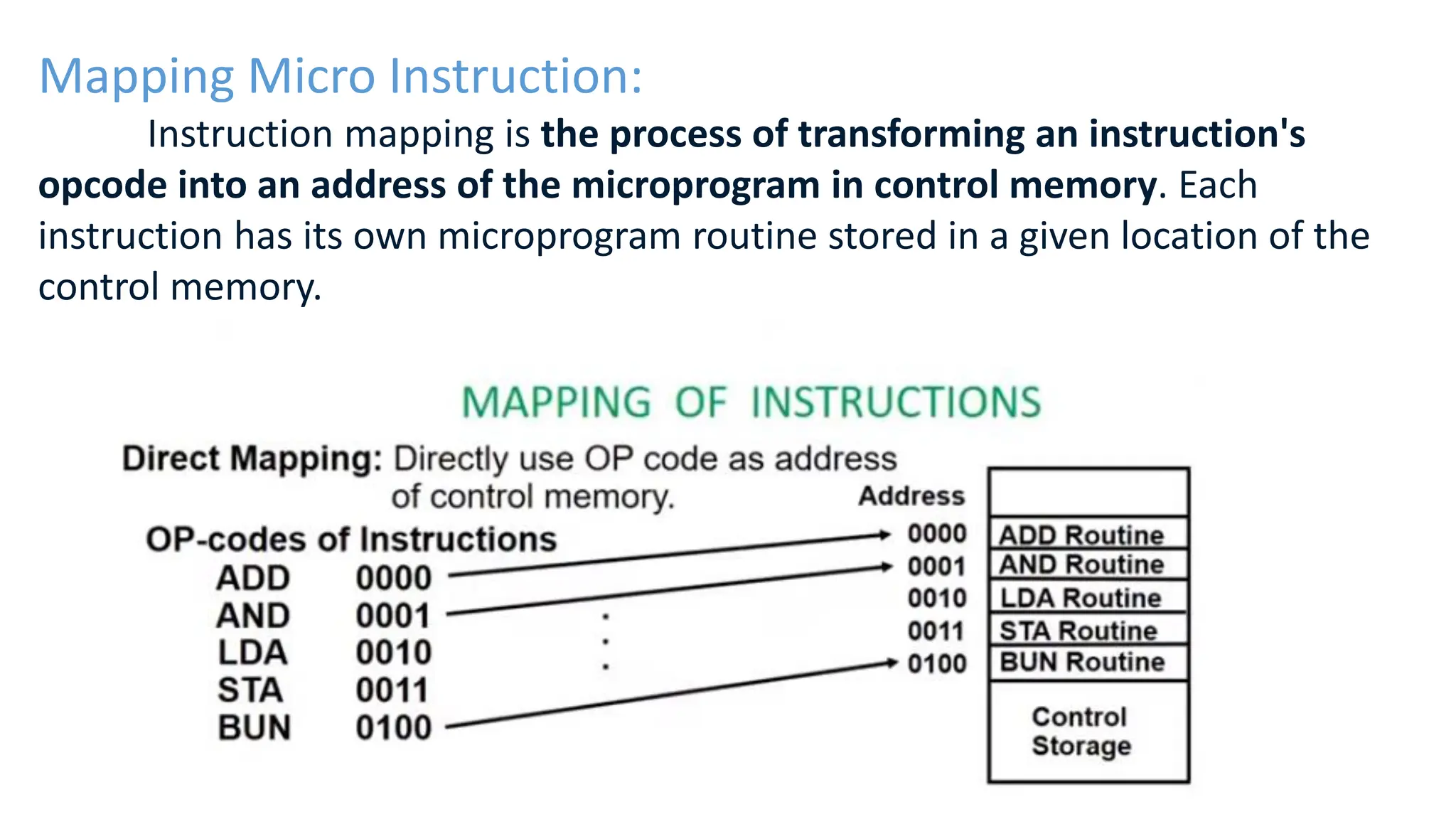 UNIT-2 COA R22 JNTUH COMPUTER SCIENCE AND ENGINEERING.pdf