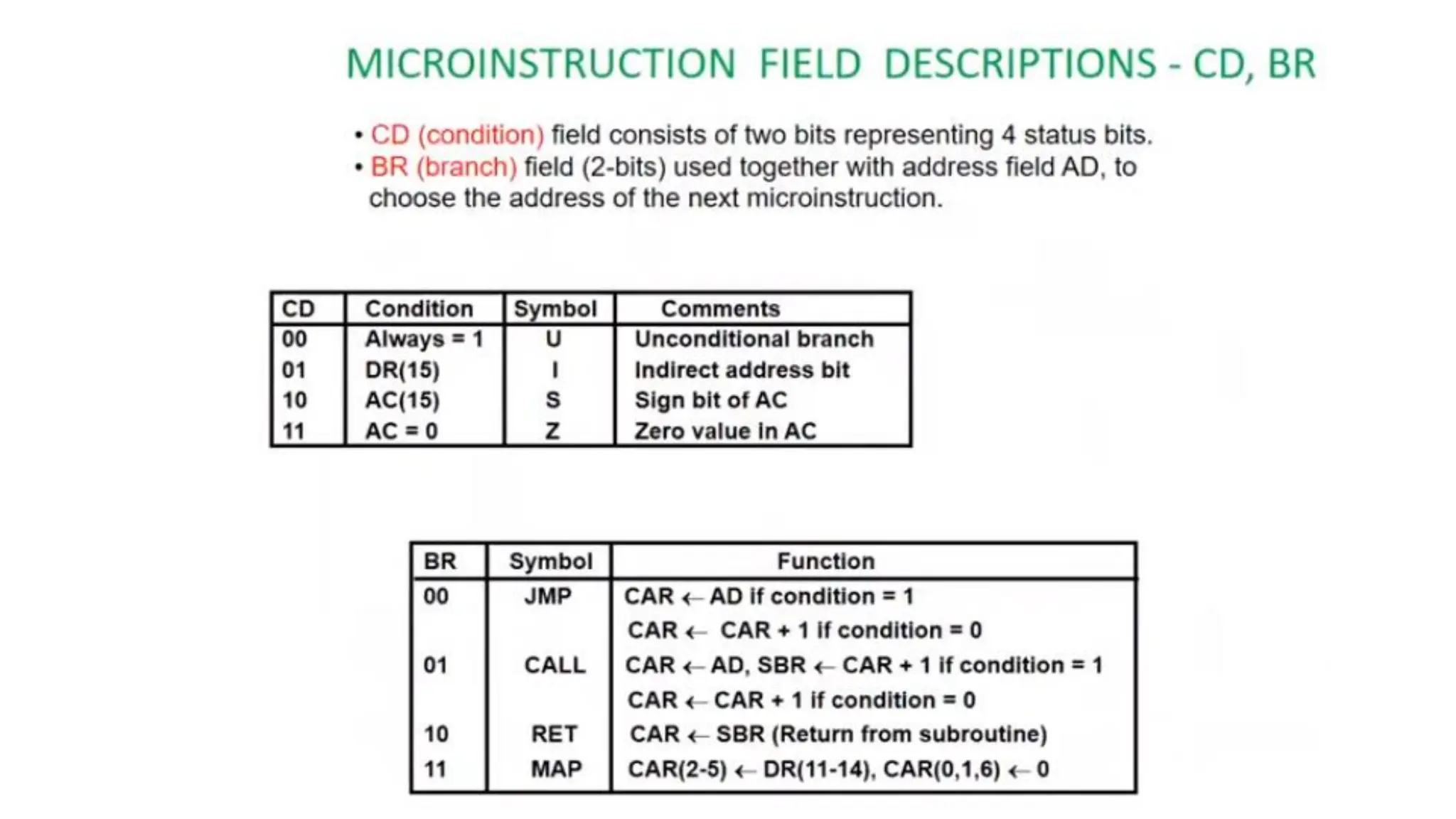 UNIT-2 COA R22 JNTUH COMPUTER SCIENCE AND ENGINEERING.pdf