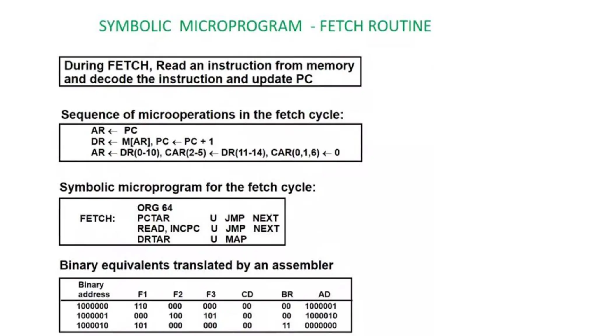 UNIT-2 COA R22 JNTUH COMPUTER SCIENCE AND ENGINEERING.pdf