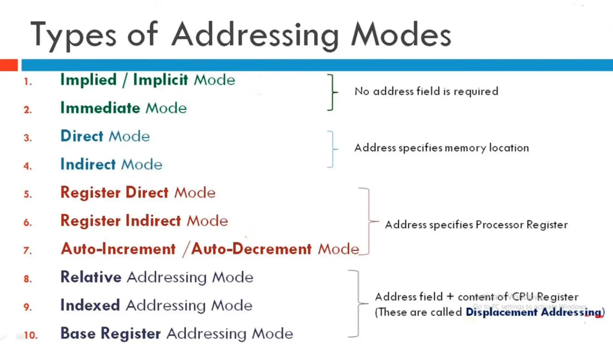 UNIT-2 COA R22 JNTUH COMPUTER SCIENCE AND ENGINEERING.pdf