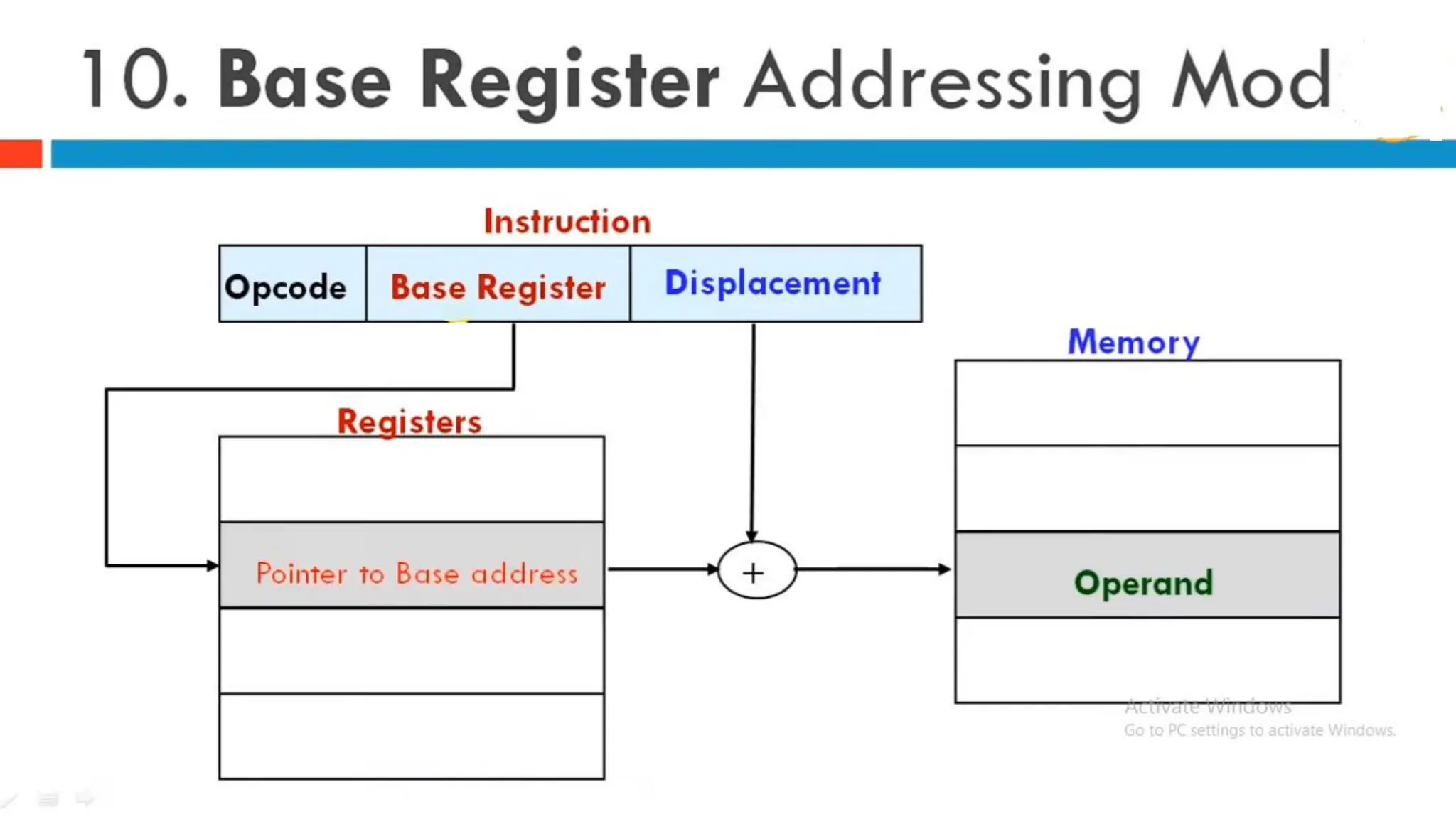 UNIT-2 COA R22 JNTUH COMPUTER SCIENCE AND ENGINEERING.pdf