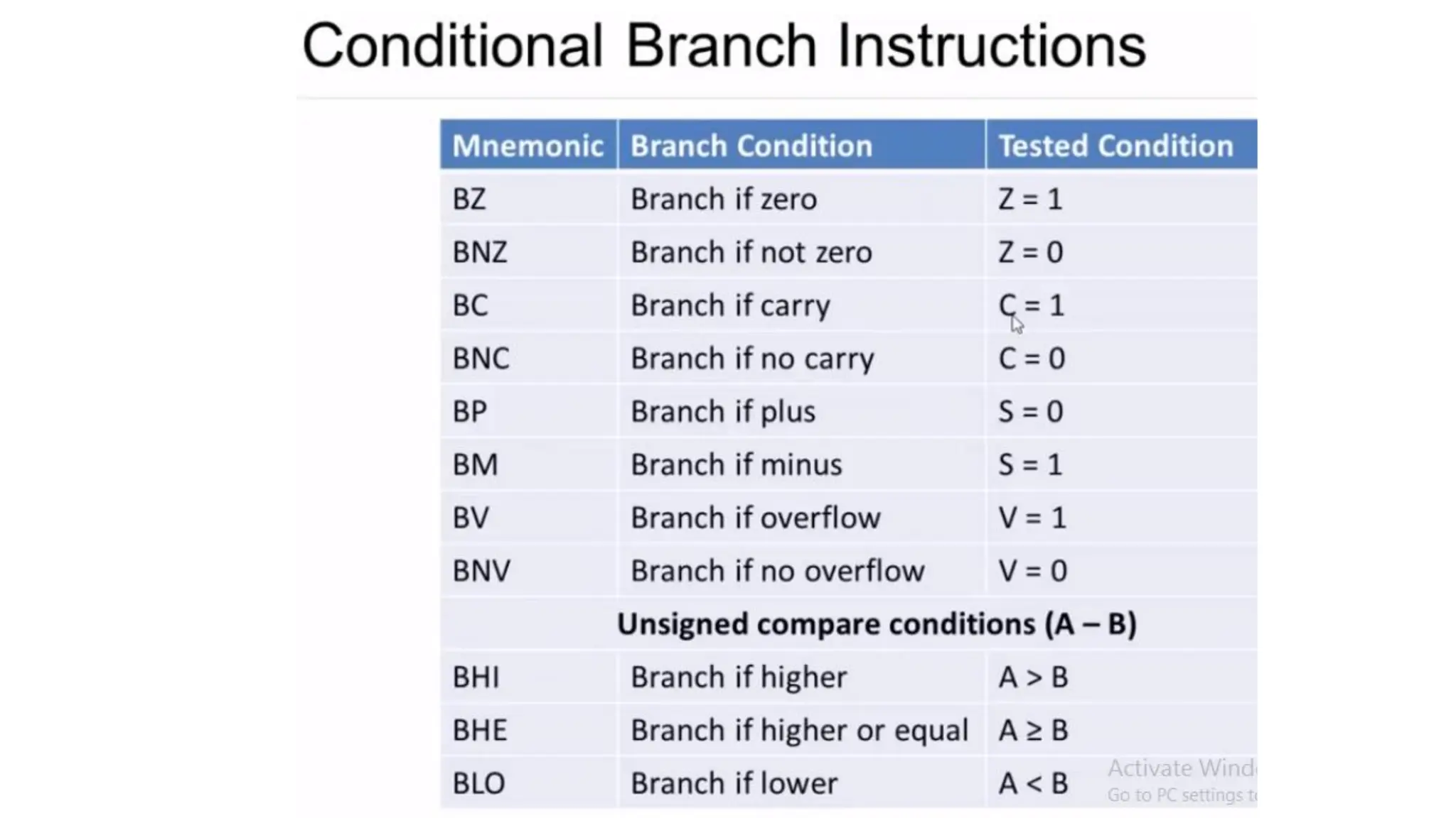 UNIT-2 COA R22 JNTUH COMPUTER SCIENCE AND ENGINEERING.pdf