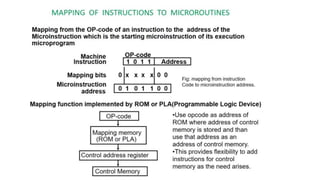 UNIT-2 COA R22 JNTUH COMPUTER SCIENCE AND ENGINEERING.pdf