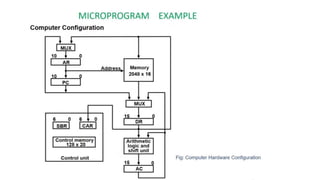 UNIT-2 COA R22 JNTUH COMPUTER SCIENCE AND ENGINEERING.pdf