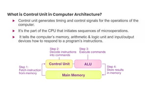 UNIT-2 COA R22 JNTUH COMPUTER SCIENCE AND ENGINEERING.pdf
