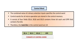 UNIT-2 COA R22 JNTUH COMPUTER SCIENCE AND ENGINEERING.pdf