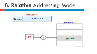 UNIT-2 COA R22 JNTUH COMPUTER SCIENCE AND ENGINEERING.pdf