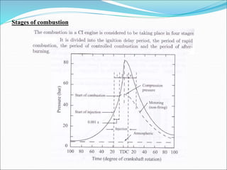 UNIT-2 COMPRESSION IGNITION ENGINES.ppt